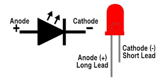 Electronics Components: Diode | microdigisoft.com